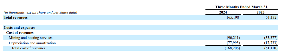 Marathon Digital Stock: Q1 24, Slipstream, And Early Post-Halving ...