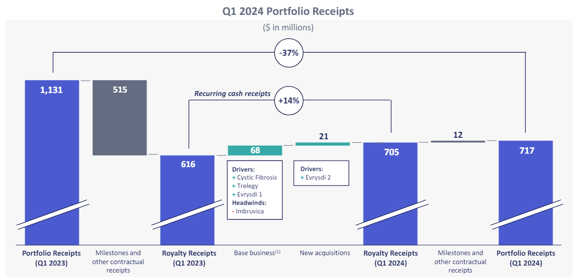 Royalty Pharma Stock: Solid Start Of The Year, Buy Confirmed (NASDAQ:RPRX) | Seeking Alpha