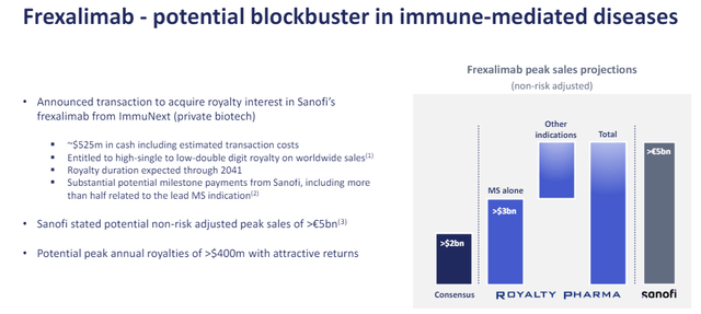 Royalty Pharma Stock: Solid Start Of The Year, Buy Confirmed (NASDAQ:RPRX) | Seeking Alpha