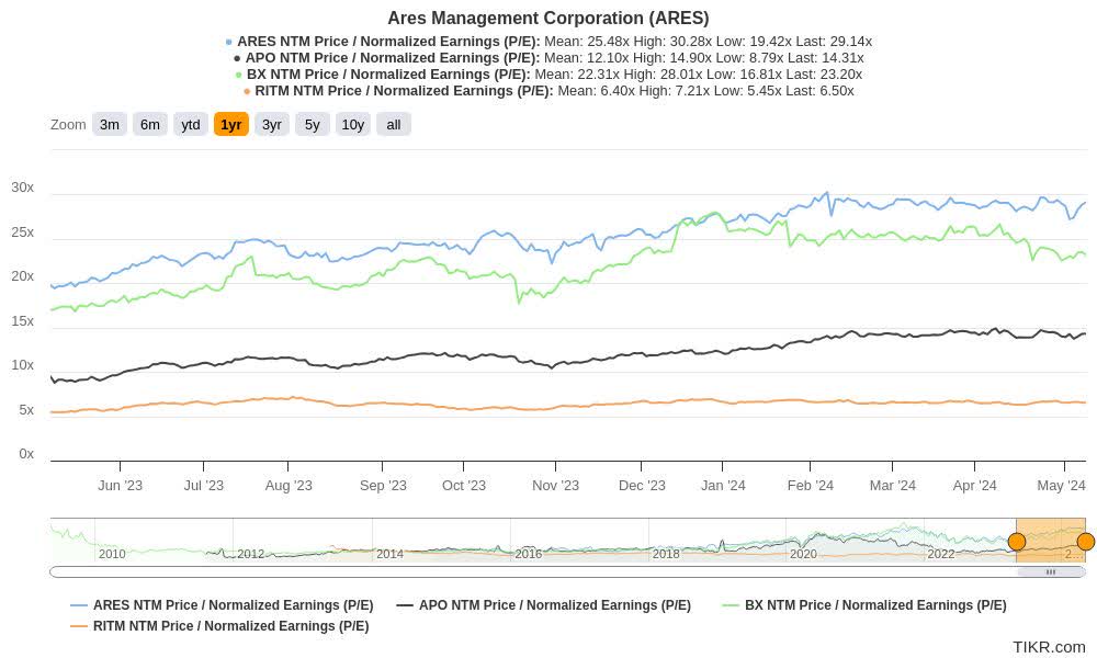 Rithm: Rock-Solid mREIT Defying Gravity And Yielding 9% (NYSE:RITM ...
