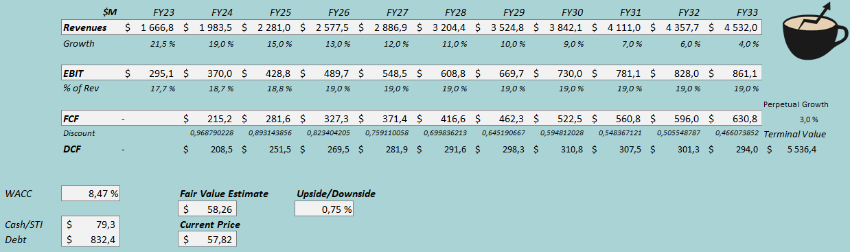 BellRing Brands Stock: Incredible Business Economics Make Valuation ...