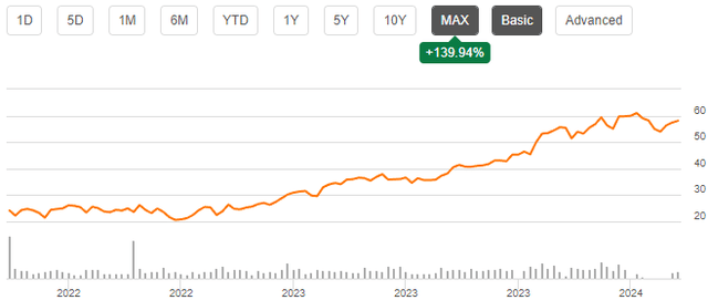 BellRing Brands Stock: Incredible Business Economics Make Valuation ...