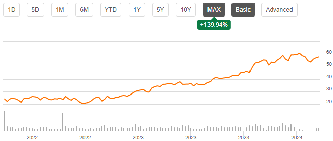 BellRing Brands Stock: Incredible Business Economics Make Valuation ...