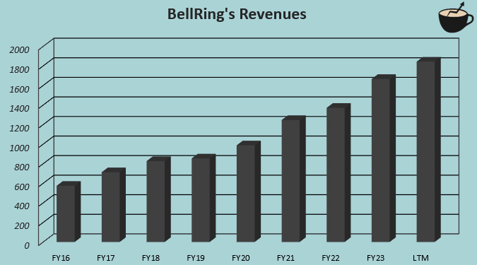 BellRing Brands Stock: Incredible Business Economics Make Valuation ...