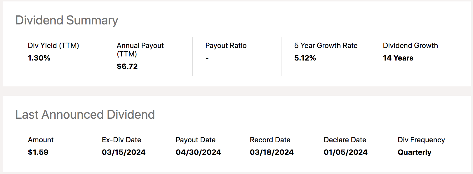 SPY ETF: Momentum Is In The Cards (NYSEARCA:SPY) | Seeking Alpha