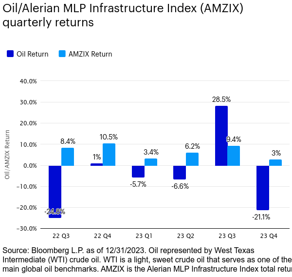 Invesco SteelPath: Midstream Dividends Earning Trust Again | Seeking Alpha