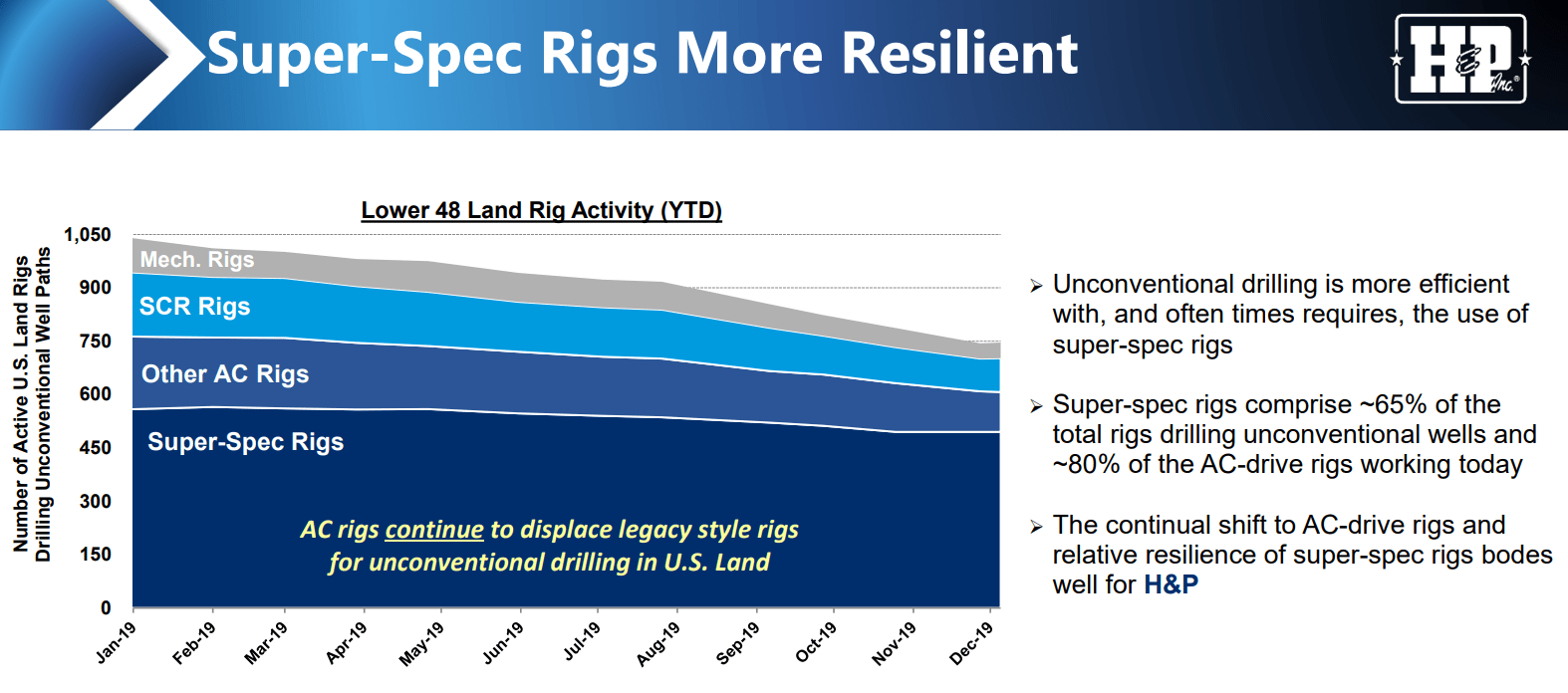 Helmerich & Payne: International Expansion Is Attractive (NYSE:HP ...