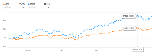 The 'Undercovered' Dozen From April 2024 | Seeking Alpha