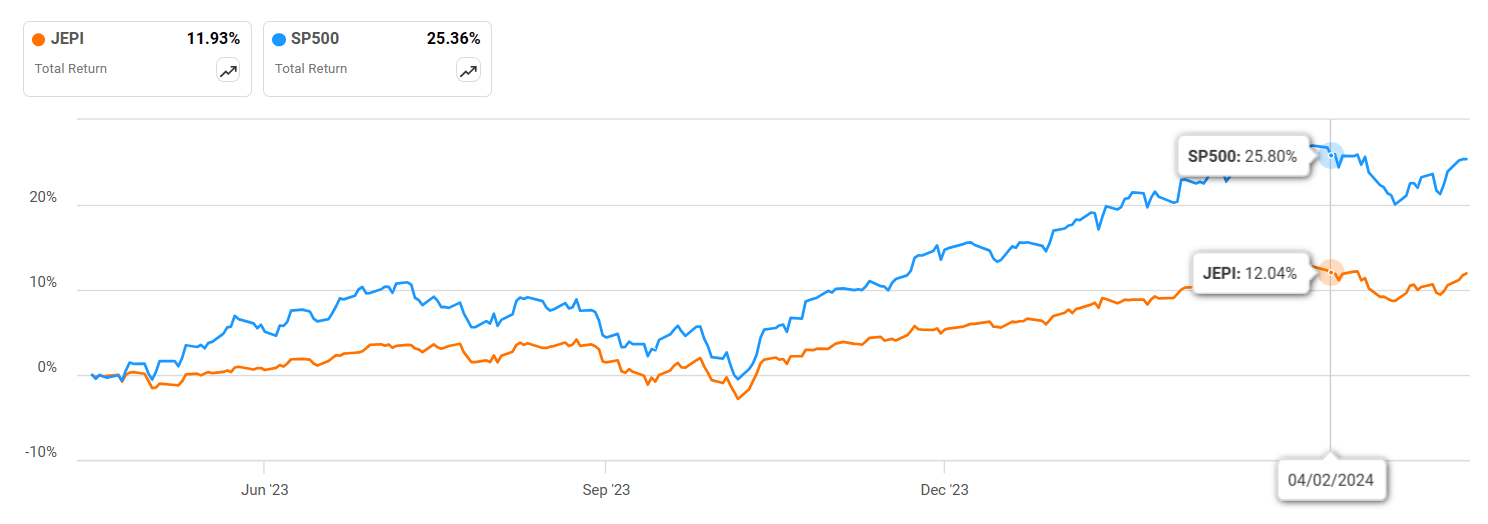 The 'Undercovered' Dozen From April 2024 | Seeking Alpha