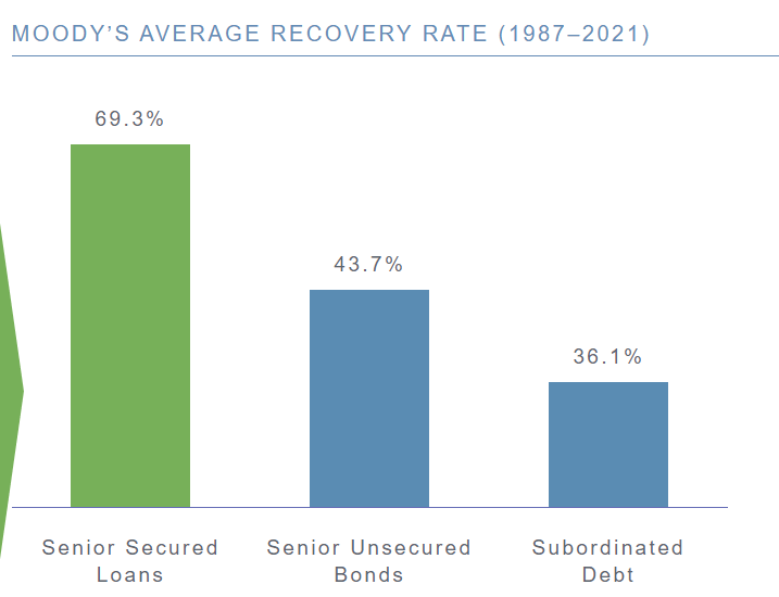 ECC CEF: Invest In CLOs With This 18% Yield CEF (NYSE:ECC) | Seeking Alpha