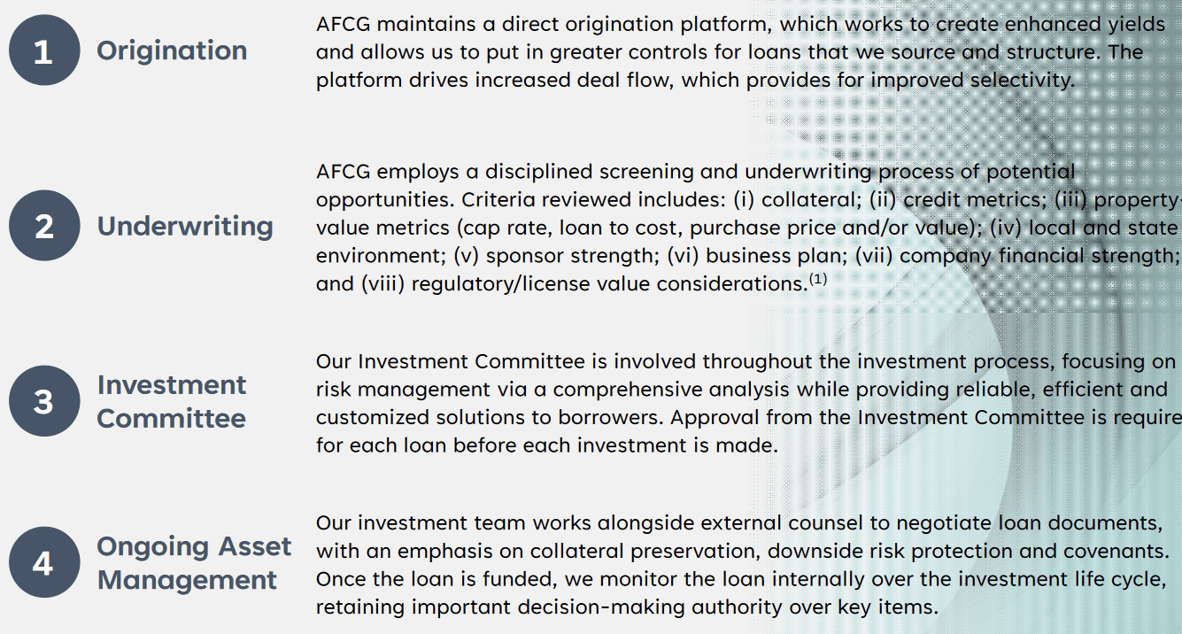 Uncertainty Amid AFC Gamma's Credit Stress And Spinoff (NASDAQ:AFCG) | Seeking Alpha