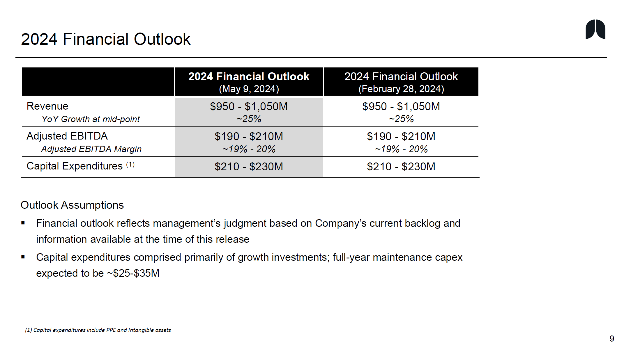 MDA Space: An Opportunity To Capitalize On Space Tech Growth (OTCMKTS:MDALF) | Seeking Alpha