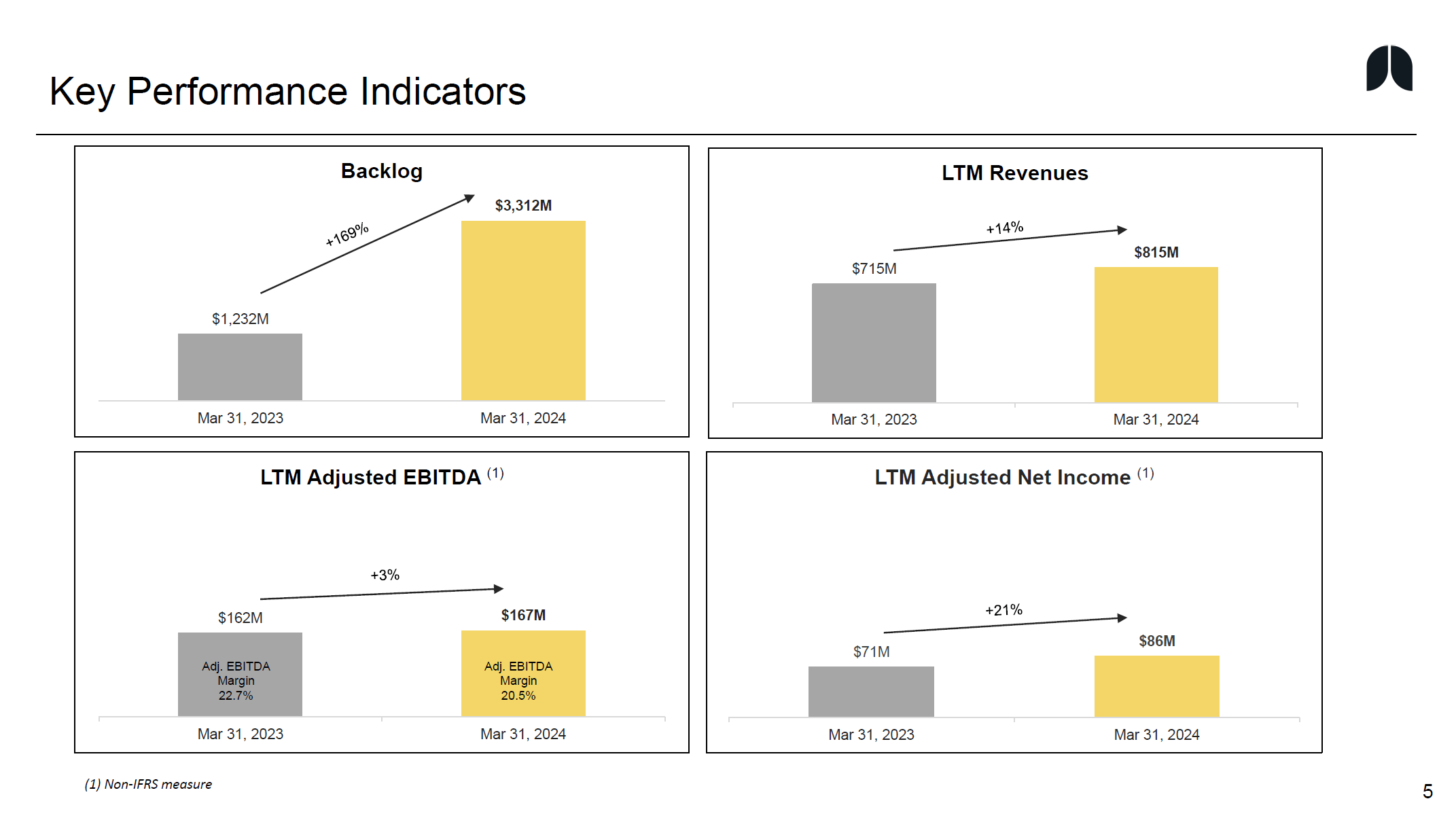 MDA Space: An Opportunity To Capitalize On Space Tech Growth (OTCMKTS:MDALF) | Seeking Alpha