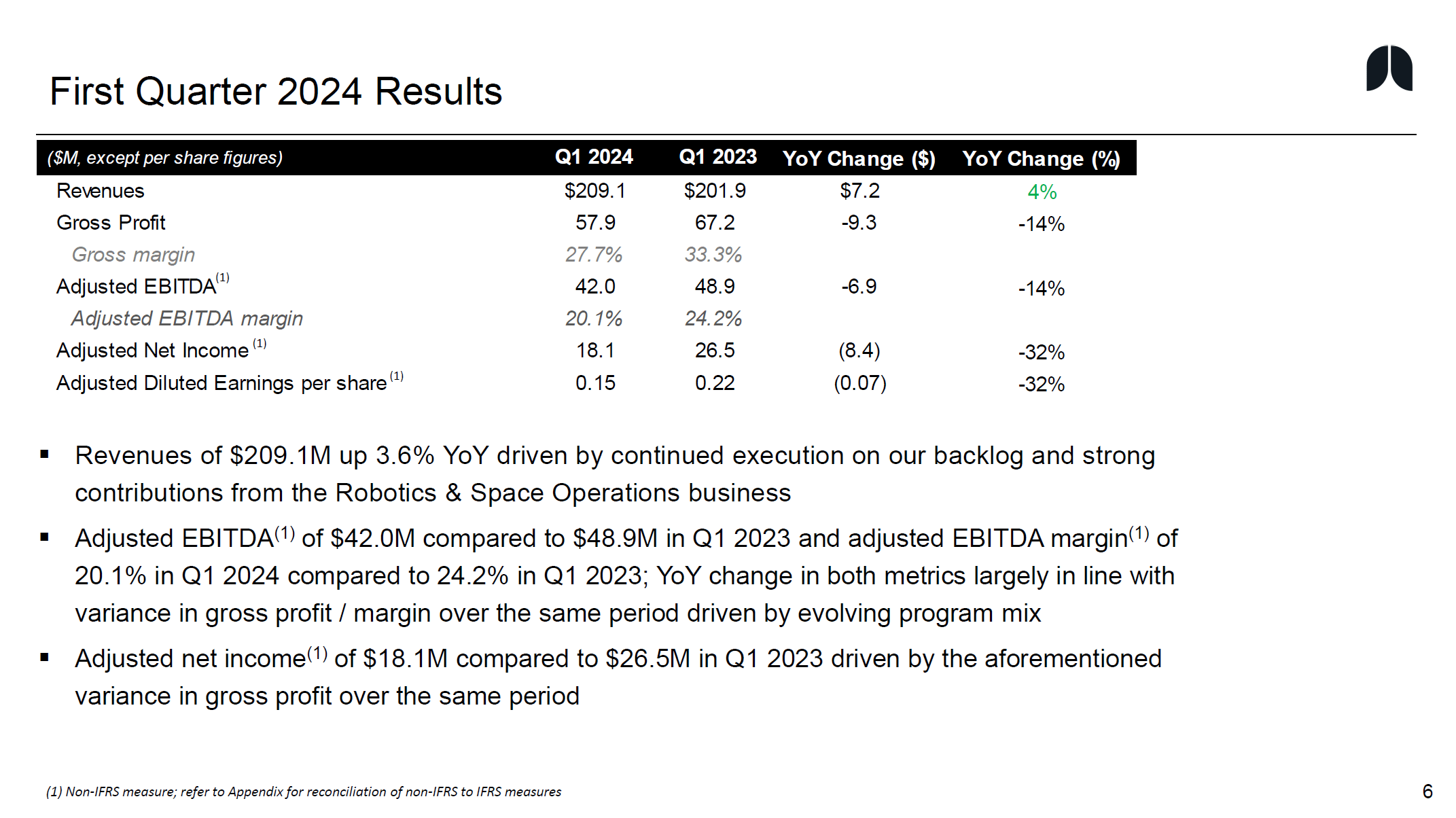MDA Space: An Opportunity To Capitalize On Space Tech Growth (OTCMKTS:MDALF) | Seeking Alpha