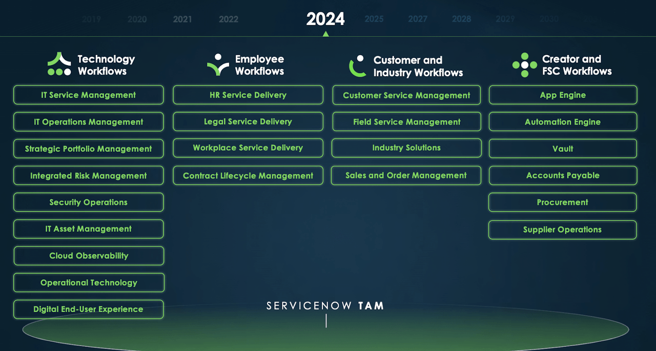 ServiceNow Is A Generative AI Winner And Compounder (NYSE:NOW ...