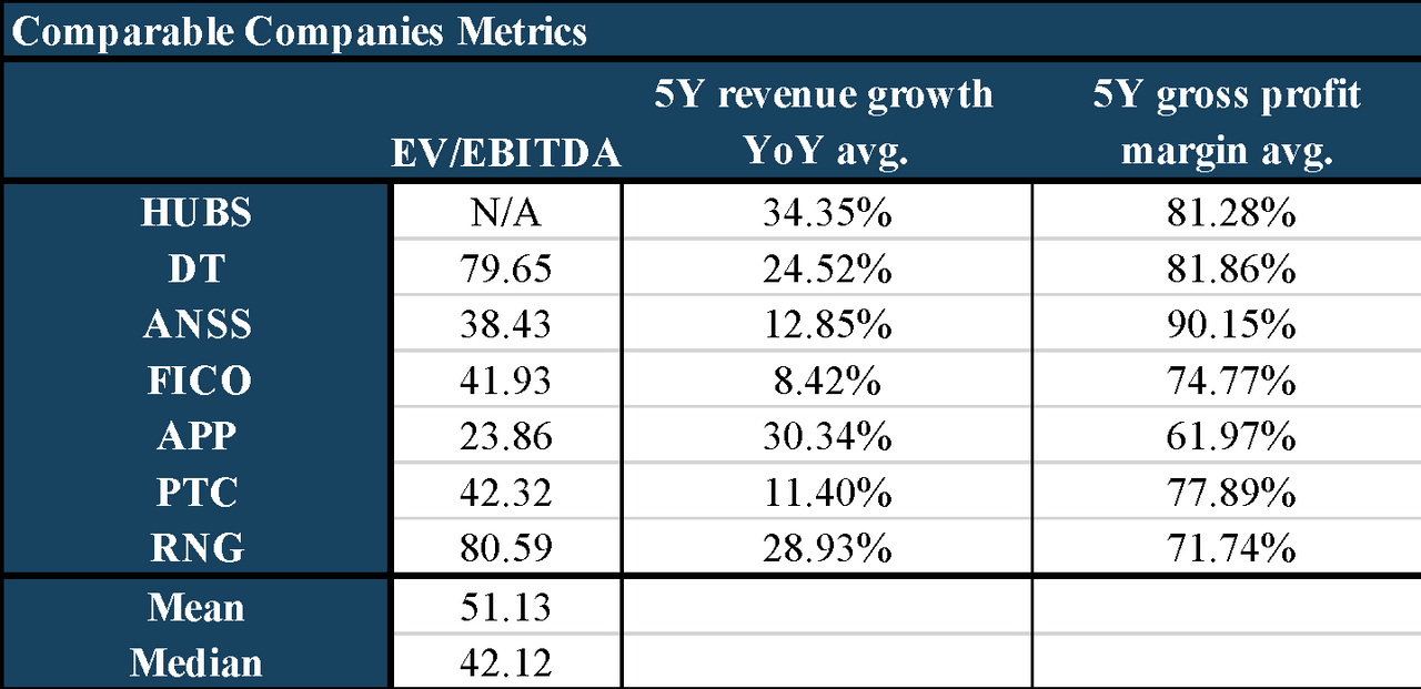 HubSpot: Evaluating The Clearbit Acquisition And Pricing Strategy Impact (NYSE:HUBS) | Seeking Alpha