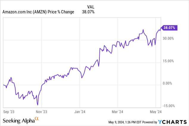 Amazon: The Logistics Footprint Continues To Evolve (NASDAQ:AMZN ...