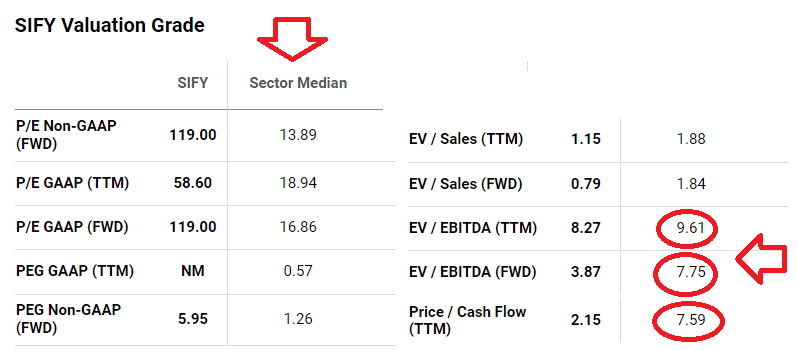 Reasons Why Sify Technologies Is Poised For Success In The 5G Era ...
