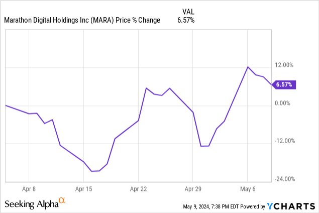 Marathon Digital Stock: Q1 24, Slipstream, And Early Post-Halving ...