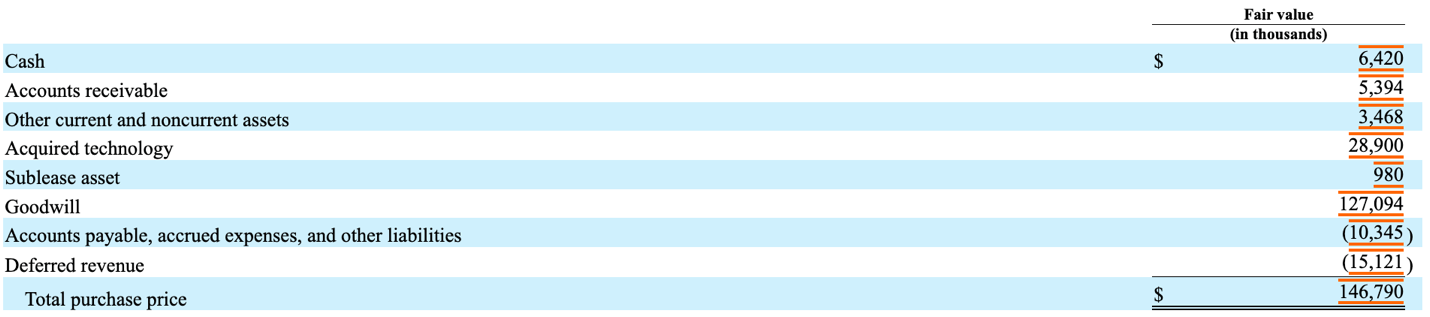 HubSpot: Evaluating The Clearbit Acquisition And Pricing Strategy Impact (NYSE:HUBS) | Seeking Alpha