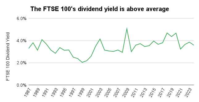 The FTSE 100's Record Highs: Bubble Or New Bull Market? | Seeking Alpha
