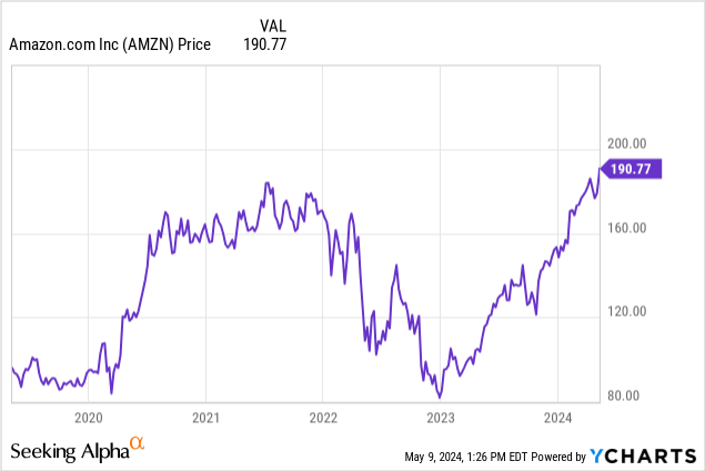 Amazon: The Logistics Footprint Continues To Evolve (NASDAQ:AMZN ...