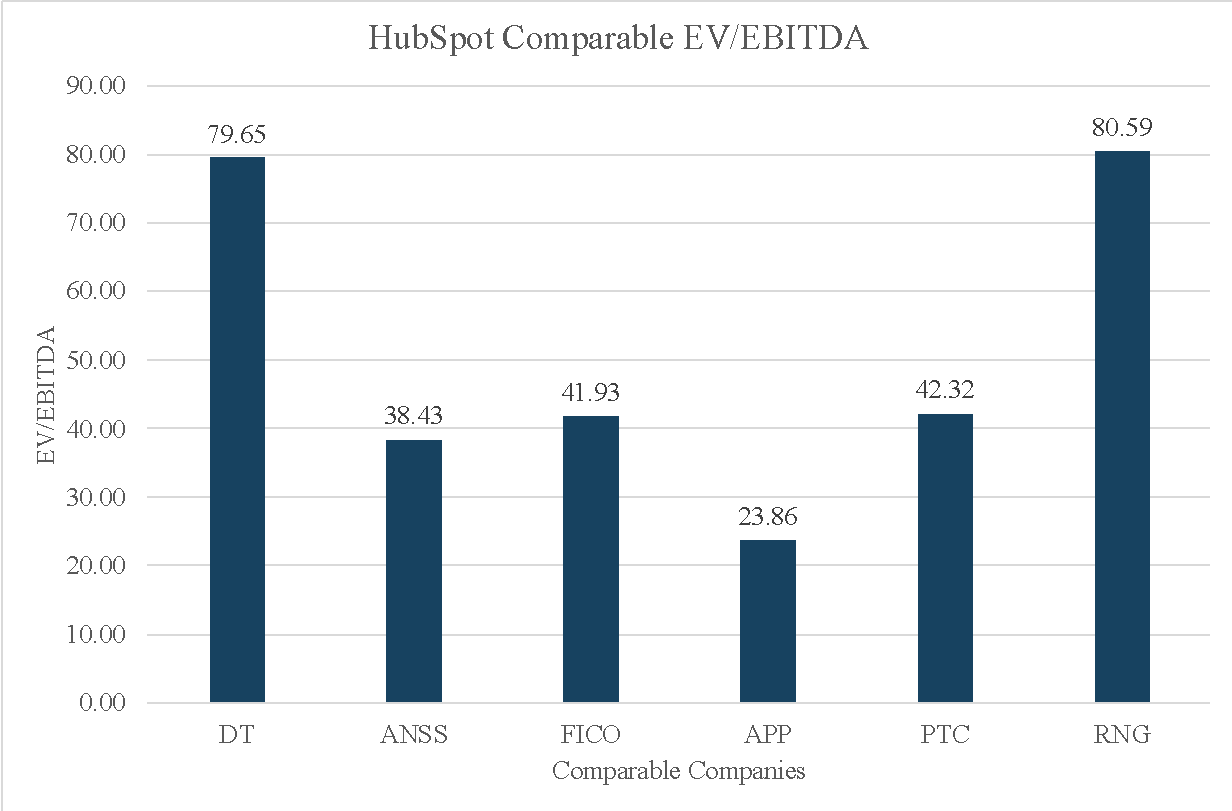 HubSpot: Evaluating The Clearbit Acquisition And Pricing Strategy Impact (NYSE:HUBS) | Seeking Alpha