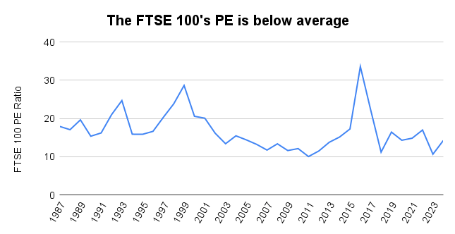 The FTSE 100's Record Highs: Bubble Or New Bull Market? | Seeking Alpha