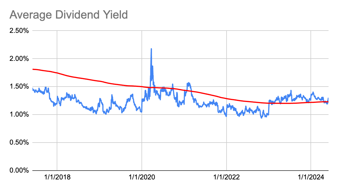 My Top 15 High Growth Dividend Stocks For June 2024 | Seeking Alpha