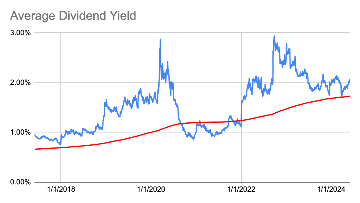 My Top 15 High Growth Dividend Stocks For June 2024 | Seeking Alpha