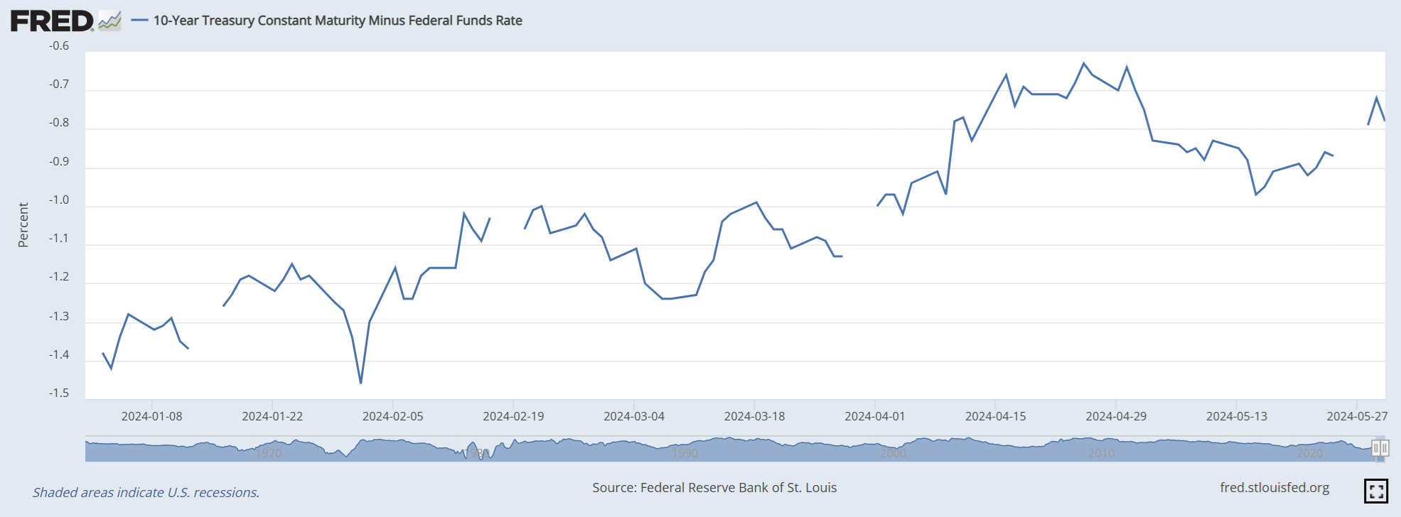 PDO: Leverage Is Now On Your Side | Seeking Alpha