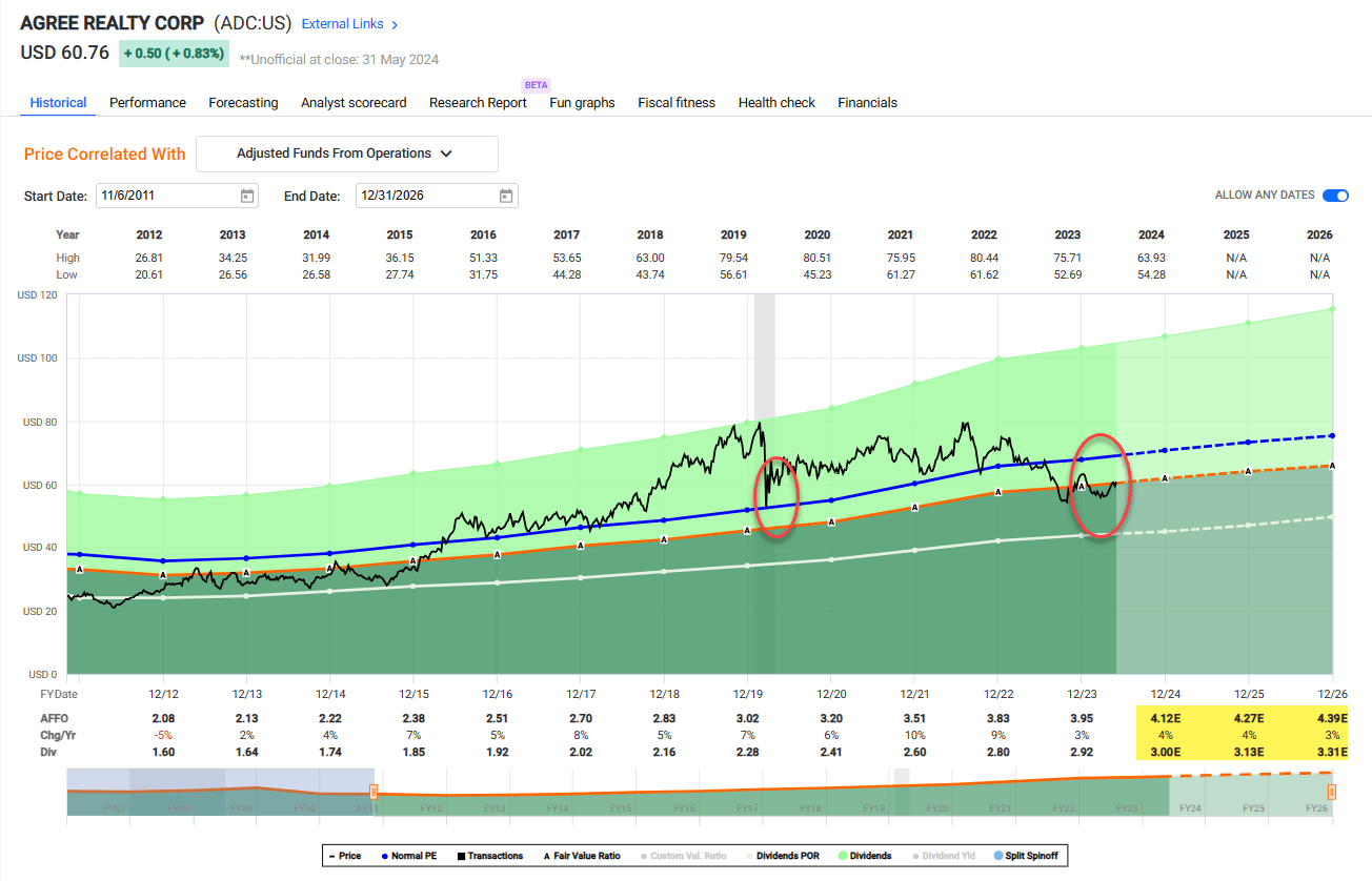 I’m Anchoring My SWAN Portfolio With These 2 REITs | Seeking Alpha