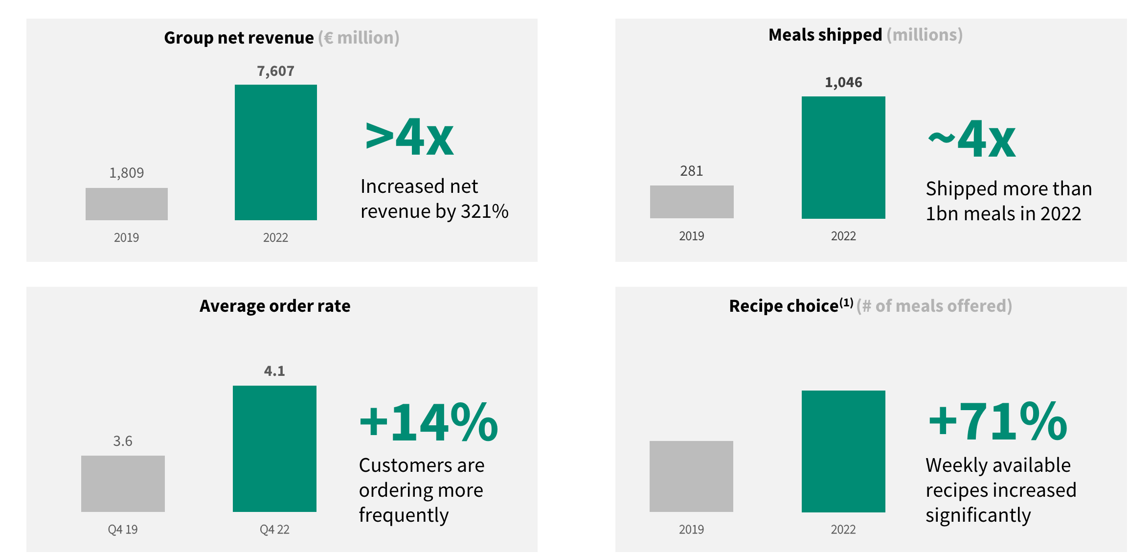 HelloFresh SE: What Catalysts Exist For An Upside? (HELFY) | Seeking Alpha