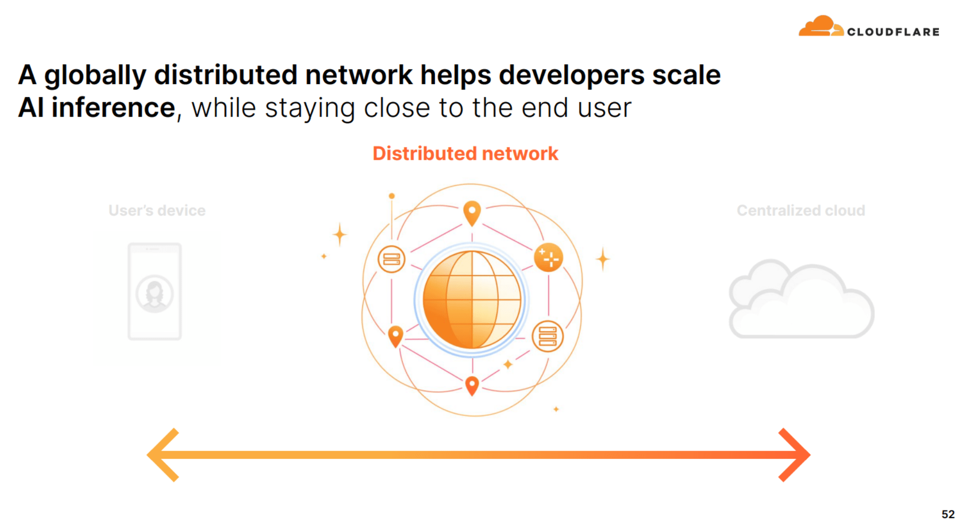 Cloudflare: Why The Selloff Was Necessary But Overblown (Rating Upgrade ...