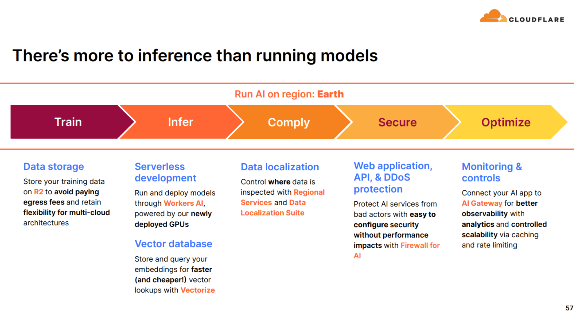 Cloudflare: Why The Selloff Was Necessary But Overblown (Rating Upgrade ...