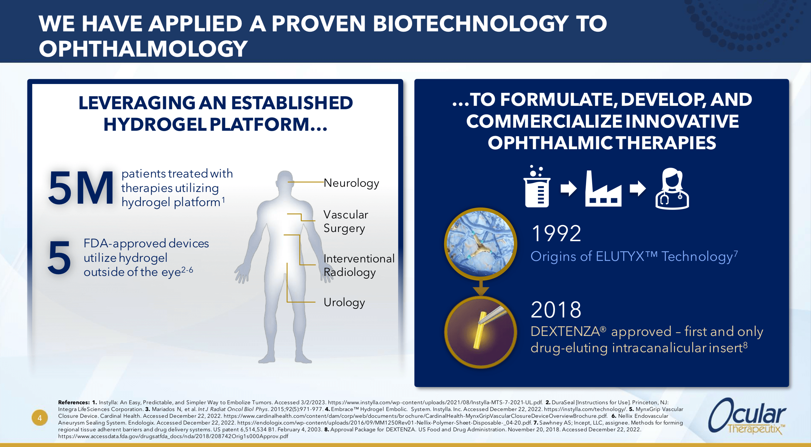 Ocular Therapeutix: Unveiling Pipeline Progress (AXPAXLI, PAXTRAVA) And ...