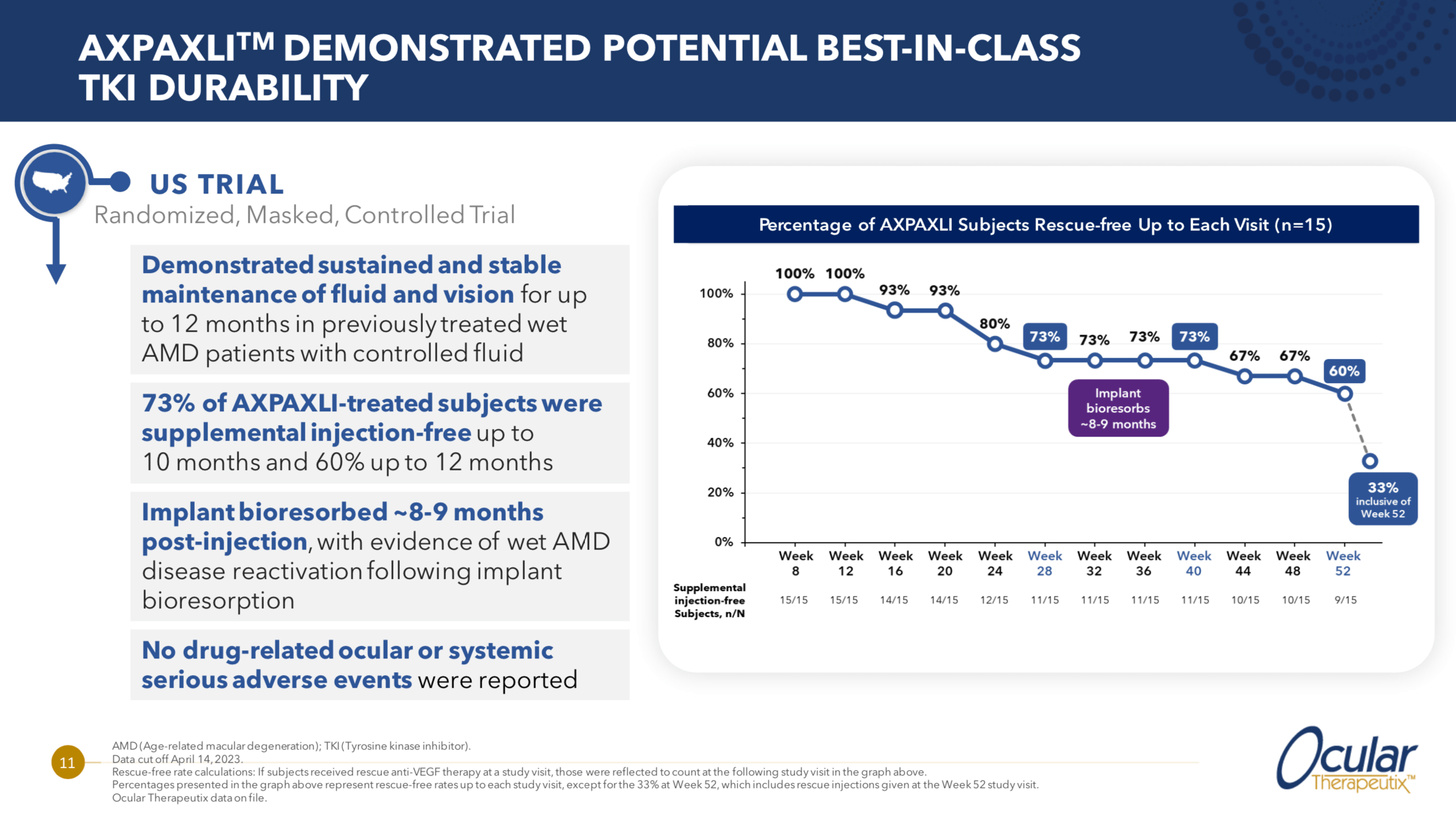 Ocular Therapeutix: Unveiling Pipeline Progress (AXPAXLI, PAXTRAVA) And ...