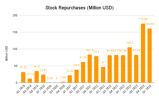 Markel Group: Higher-For-Longer Interest Rates Increase Profitability ...