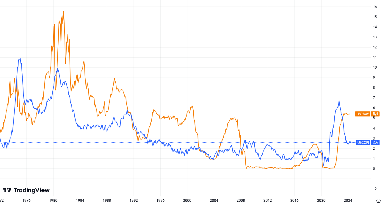 Is A Softer Trend In Interest Rates Coming? Why TLT Could Benefit ...