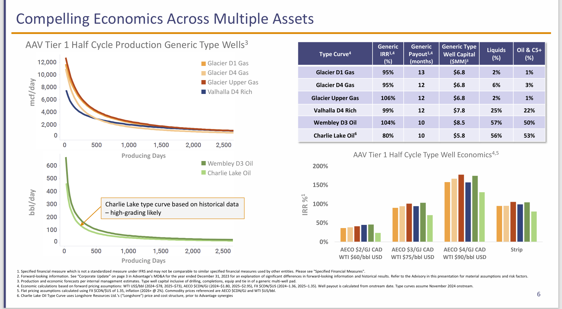 Advantage Energy (AAVVF): Acquiring Liquids Production | Seeking Alpha