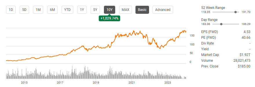 Compared To Historical Levels, Amazon's Shares Look Cheap And Are On ...