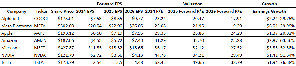 Compared To Historical Levels, Amazon's Shares Look Cheap And Are On ...