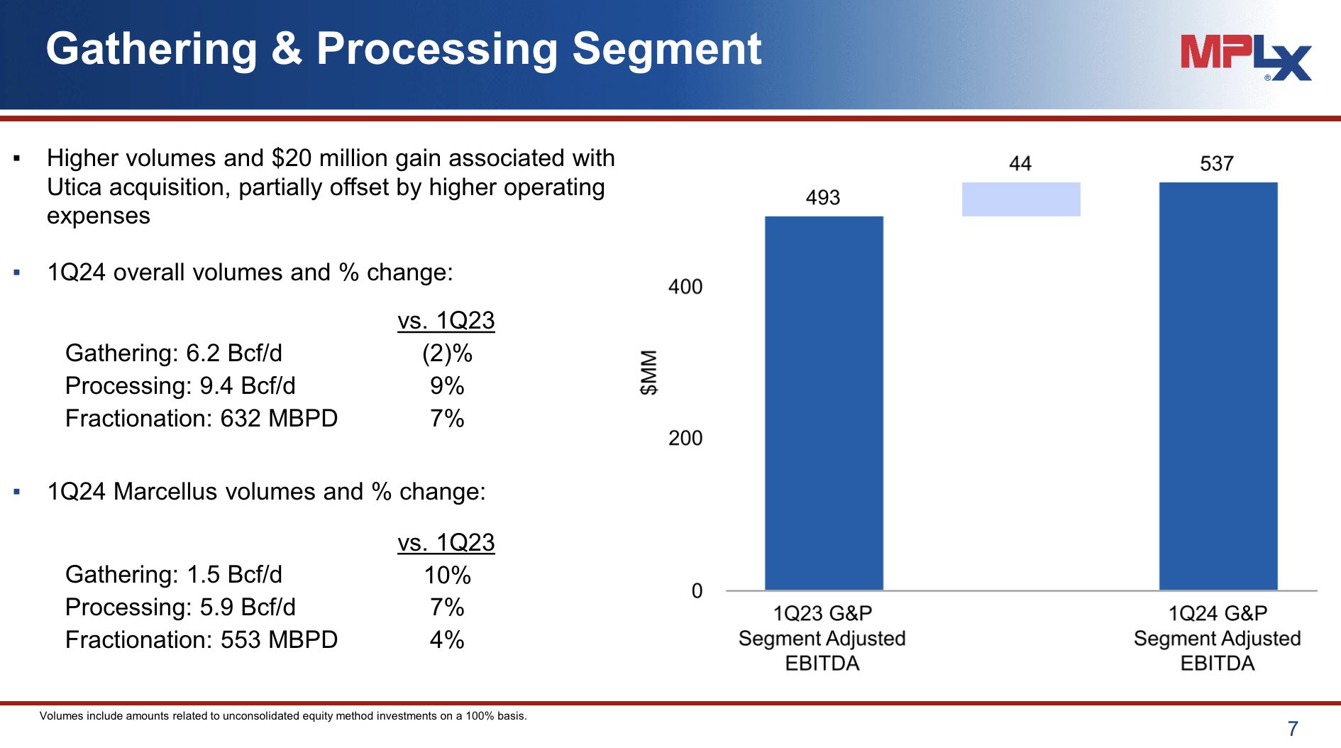 MPLX: The 8.3% Yielding Cash Machine You Shouldn't Ignore (NYSE:MPLX ...