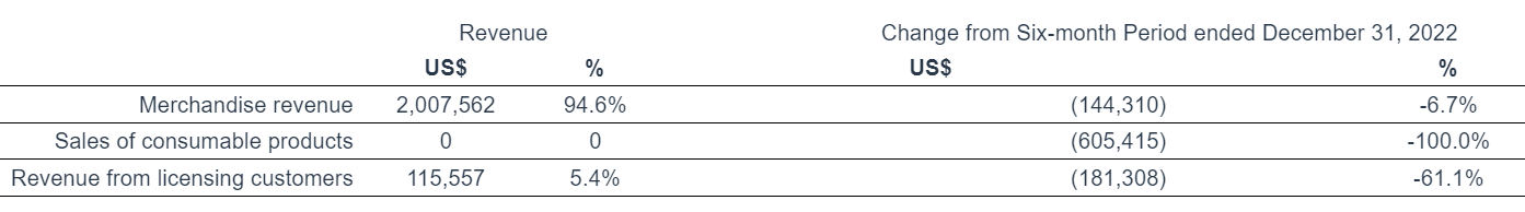 Fitell: The Almost 10x Of The Market Valuation YTD Seems Unjustified ...