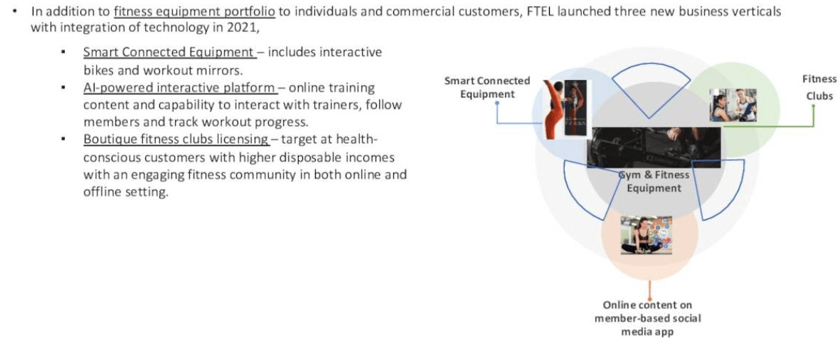 Fitell: The Almost 10x Of The Market Valuation YTD Seems Unjustified ...