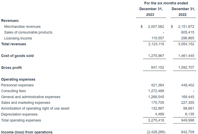 Fitell: The Almost 10x Of The Market Valuation YTD Seems Unjustified ...