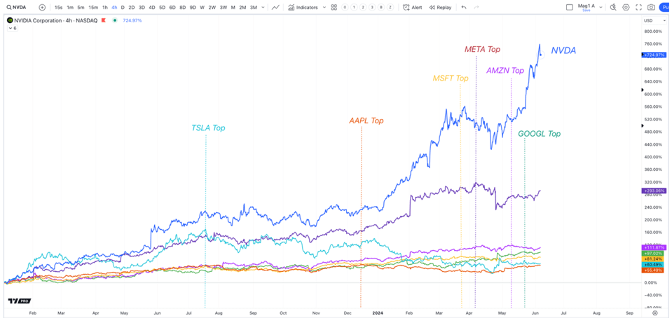 Prediction: Nvidia Stock Will Reach $10 Trillion Market Cap By 2030 ...