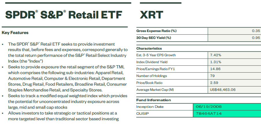 XRT ETF: Mixed Signals For Retail Stocks Into Second Half Of 2024 ...