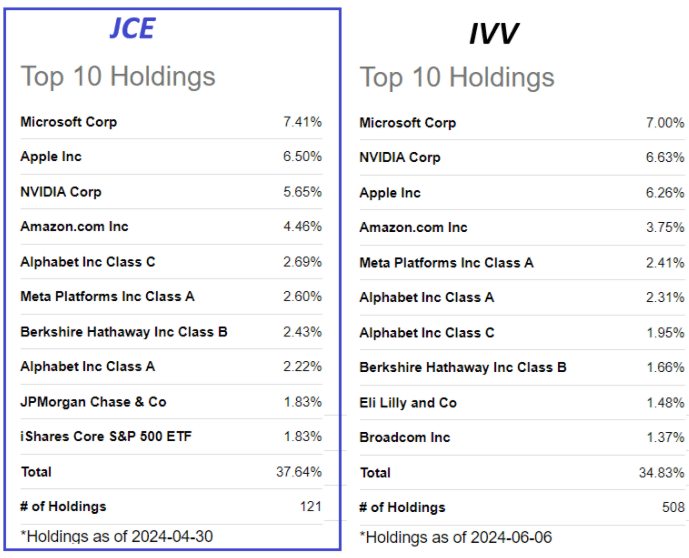 JCE CEF: 3 Reasons We're Avoiding This Equity CEF (NYSE:JCE) | Seeking ...