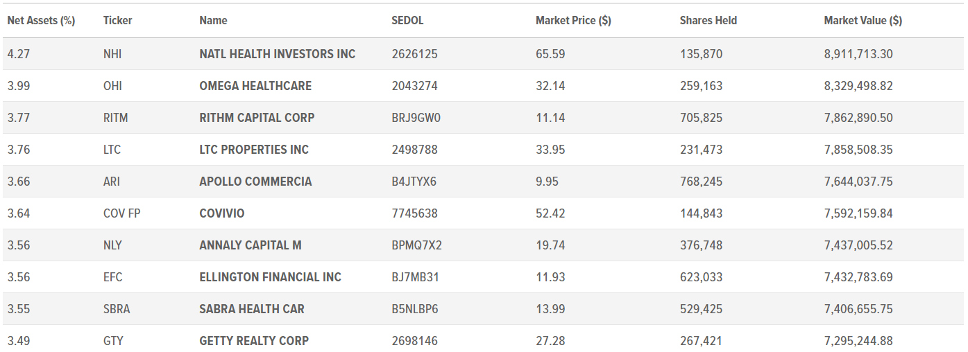 SRET: The Level Of Speculation Has Increased (NASDAQ:SRET) | Seeking Alpha